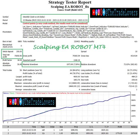Scalping EA ROBOT V MT No DLL Platform Build Forex Robot MT Expert Advisor