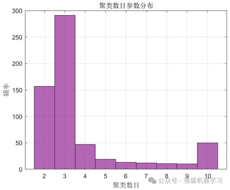 聚类算法来啦！一区顶刊算法bka优化gmm高斯混合聚类！超多图吸引审稿人！附matlab代码 bka gmm csdn博客