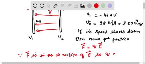 Solved In The Figure Below A Charged Particle Either An Electron Or