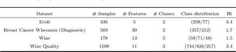 Figure 1 From Bayesian Nonparametric Classification For Incomplete Data