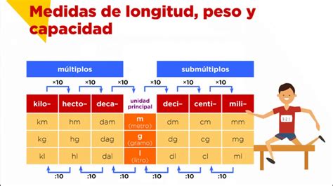 Unidade De Medida Vb Retoedu
