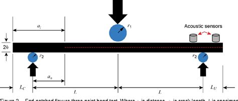Figure 2 From The Effect Of Thin Film Adhesives On Mode Ii Interlaminar Fracture Toughness In
