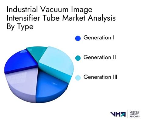 Industrial Vacuum Image Intensifier Tube Market Size Growth And Trends Forecast Report [2030]
