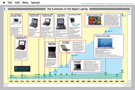 Evolution Of Laptop Processors At Joel Kates Blog