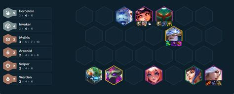 Annie TFT Set 14 Build Items Team Comps And More