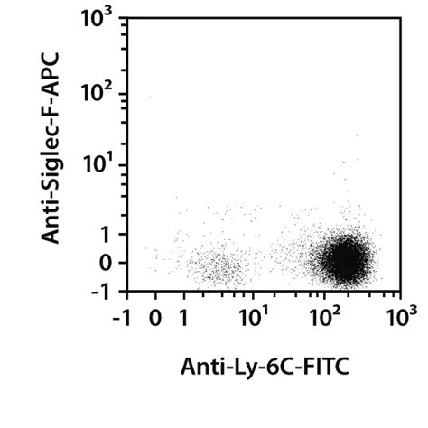 Monocyte Isolation Kit Bm Mouse Miltenyi Biotec Usa