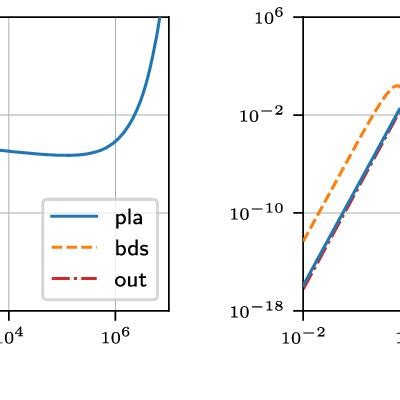 Log Log Plots Of The Radial Component R W 8 R Of The Three Types Of Download Scientific