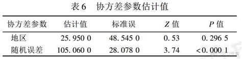 横截面回归 Python 横截面回归法mob6454cc6df18d的技术博客51cto博客 横截面回归 Python 横截面回归法mob6454cc6df18d的技术博客51cto博客