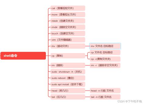 常用shell指令 Csdn博客 常用shell指令 Csdn博客