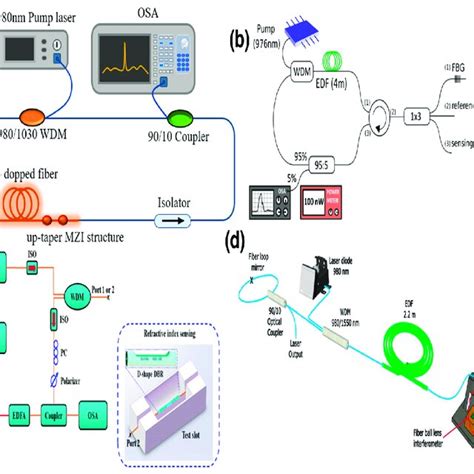Comparative Table Of Refractive Index Fiber Laser Sensors Download Scientific Diagram