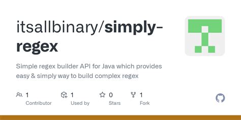 GitHub Itsallbinary Simply Regex Simple Regex Builder API For Java