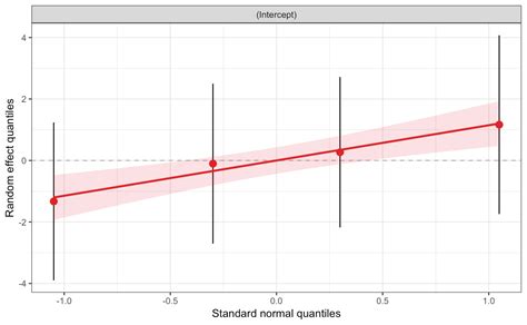 what does determine the number of points in `sjp lmer model type re qq ` · issue 407