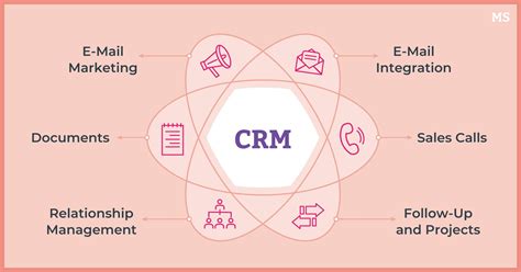 Zoho Crm Vs Salesforce In Depth Comparison