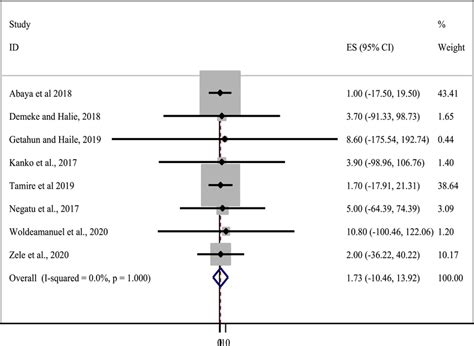 percentage of fev1 fvc ratio download scientific diagram