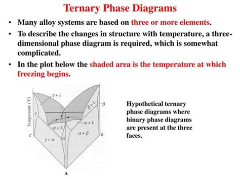 Ternary Phase Diagram Ppt