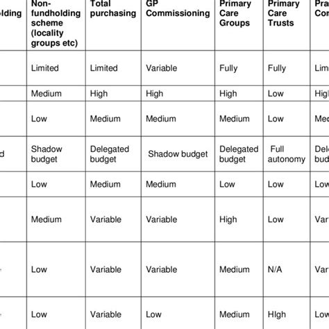 Ecog Performance Status Download Table