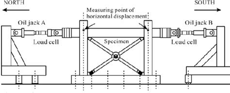 Figure 1 From Seismic Retrofitting Rc Structures With Precast Prestressed Concrete Braces