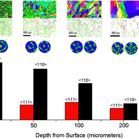 Pdf Heterostructured Materials Superior Properties From Hetero Zone Interaction