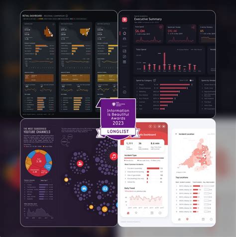 pradeep kumar g on linkedin iibawards dataviz 19 comments