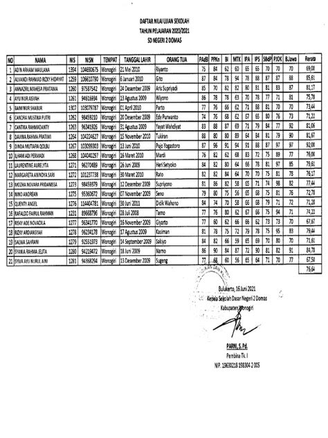 Data Nilai Ujian Sekolah Dalam 3 Tahun Terakhir Pdf