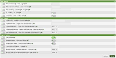95th Percentile Graph Is Reporting Combined Values That Are