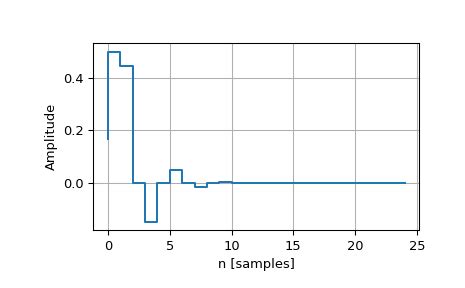 Scipy Signal Dimpulse SciPy V1 11 4 Manual