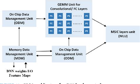 Figure 1 From A Comprehensive Review Of Convolutional Neural Networks