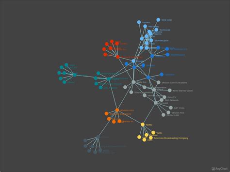 Hitech Companies Graph With Dark Turquoise Theme Graph Diagram