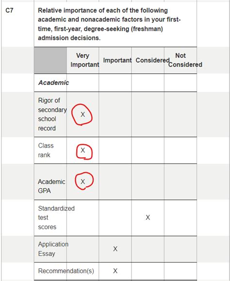 UVA Acceptance Rates And Stats For 2023 PenningPapers