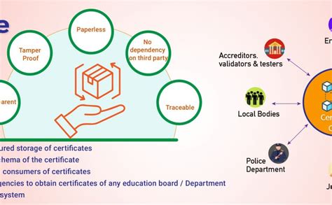 Certificate Chain National Informatics Centre