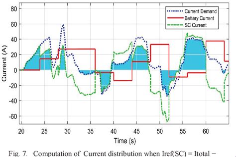 Figure 1 From Evaluating Wavelet Analysis In The Estimation Of Network