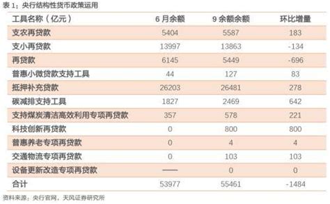 央行不降准如何理解 利率 资金面 货币政策工具