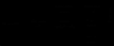 Structure Flow Chart Of Sensor Download Scientific Diagram