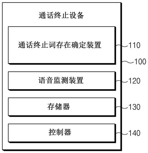 call termination apparatus and method thereof eureka patsnap