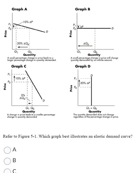 Solved Refer To Figure Which Graph Best Illustrates An Chegg Com