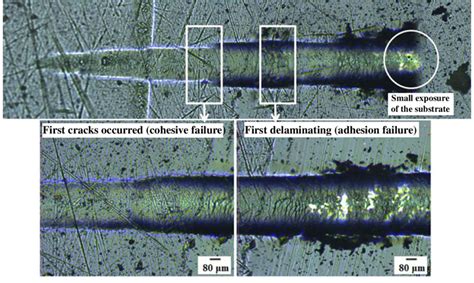 Optical Micrographs Of The Scratch Track Of The Tialn Multilayer Coating Download Scientific