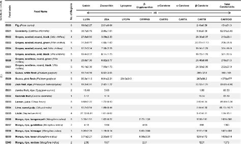 Figure 1 From Matching Food Items With Foodon Identifiers In A Knowledge Base Short Paper