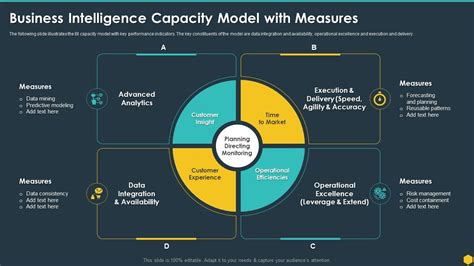 Business Intelligence Capacity Model With Measures BI Transformation Toolset Diagrams PDF
