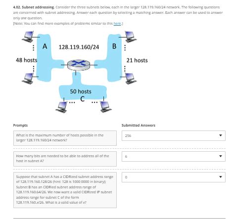 Solved 4 02 Subnet Addressing Consider The Three Subnets Chegg Com