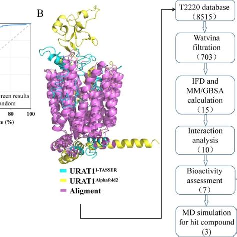 Latency Implementation Gpu Usage Download Scientific Diagram