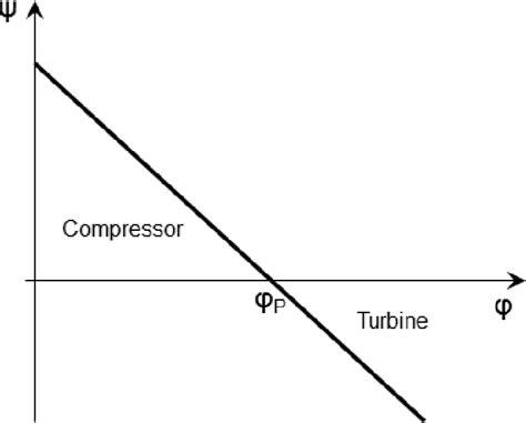figure 1 from improvement of the parallel compressor model and