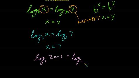 Property Of Equality For Logarithms Youtube