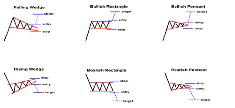 Reversal Chart Pattern Pengertian Jenis Jenisnya Dan Cara Kerjanya