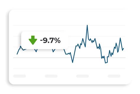Project Stress Index ConstructConnect