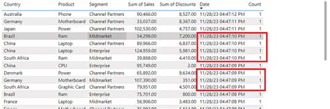 Create A Power Bi Real Time Semantic Model And Update It With 1 New