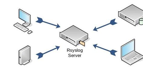 How To Setup Logging Server With Rsyslog In Debian 10 Dev Community