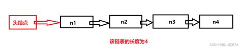 带头双向循环链表讲解 思路清晰 画图 代码实现 带头结点的双向循环链表示意图 csdn博客