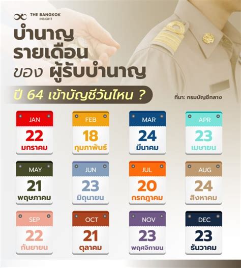 เงินเดือนข้าราชการ 2564 เช็คปฏิทินจ่ายเงินได้ เงินเข้าวันไหน