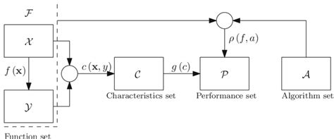 Summary Of The Algorithm Selection Framework For The Continuous Download Scientific Diagram