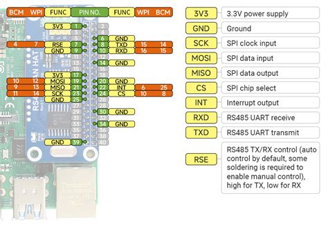 Rs485 Can Hat For Raspberry Pi Buy In Australia Ws 14882 Core Electronics